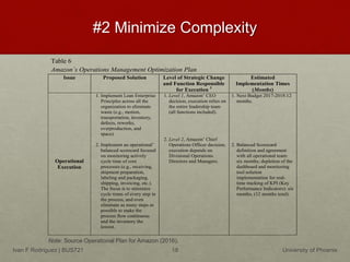 Optimization Plan for Amazon | PPTX