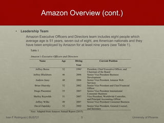 Optimization Plan for Amazon | PPTX