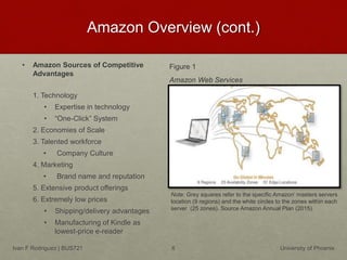 Optimization Plan for Amazon | PPTX