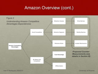 Optimization Plan for Amazon | PPTX