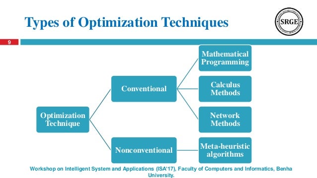 Optimization Problems And Algorithms Optimization Problems And Algorithms