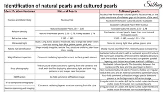 Optimization Process, Identification And Maintenance Of Pearls.pptx