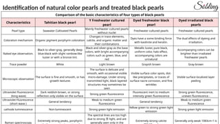 Optimization Process, Identification And Maintenance Of Pearls.pptx