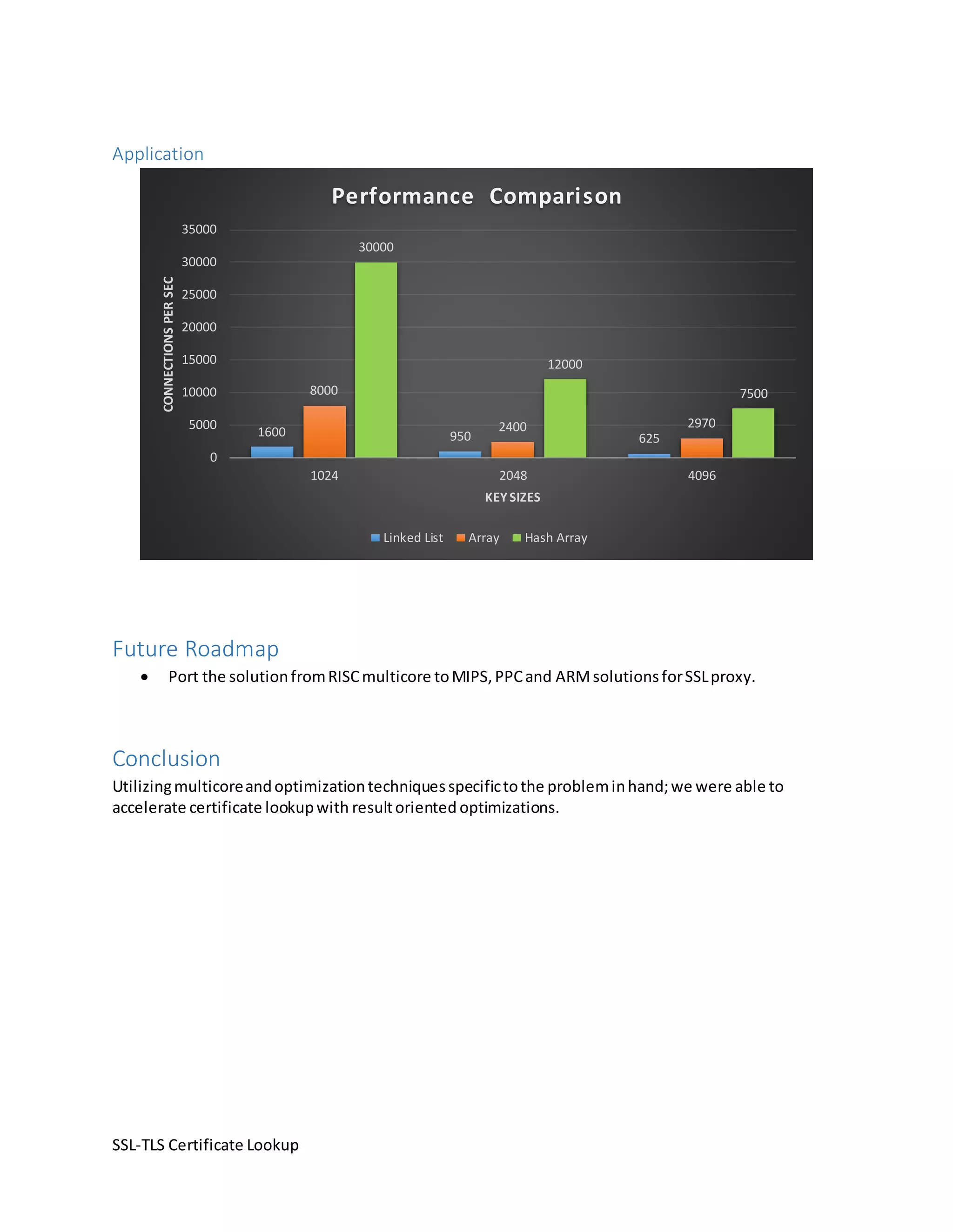 Optimizations for ssl tls certificate lookup | PDF