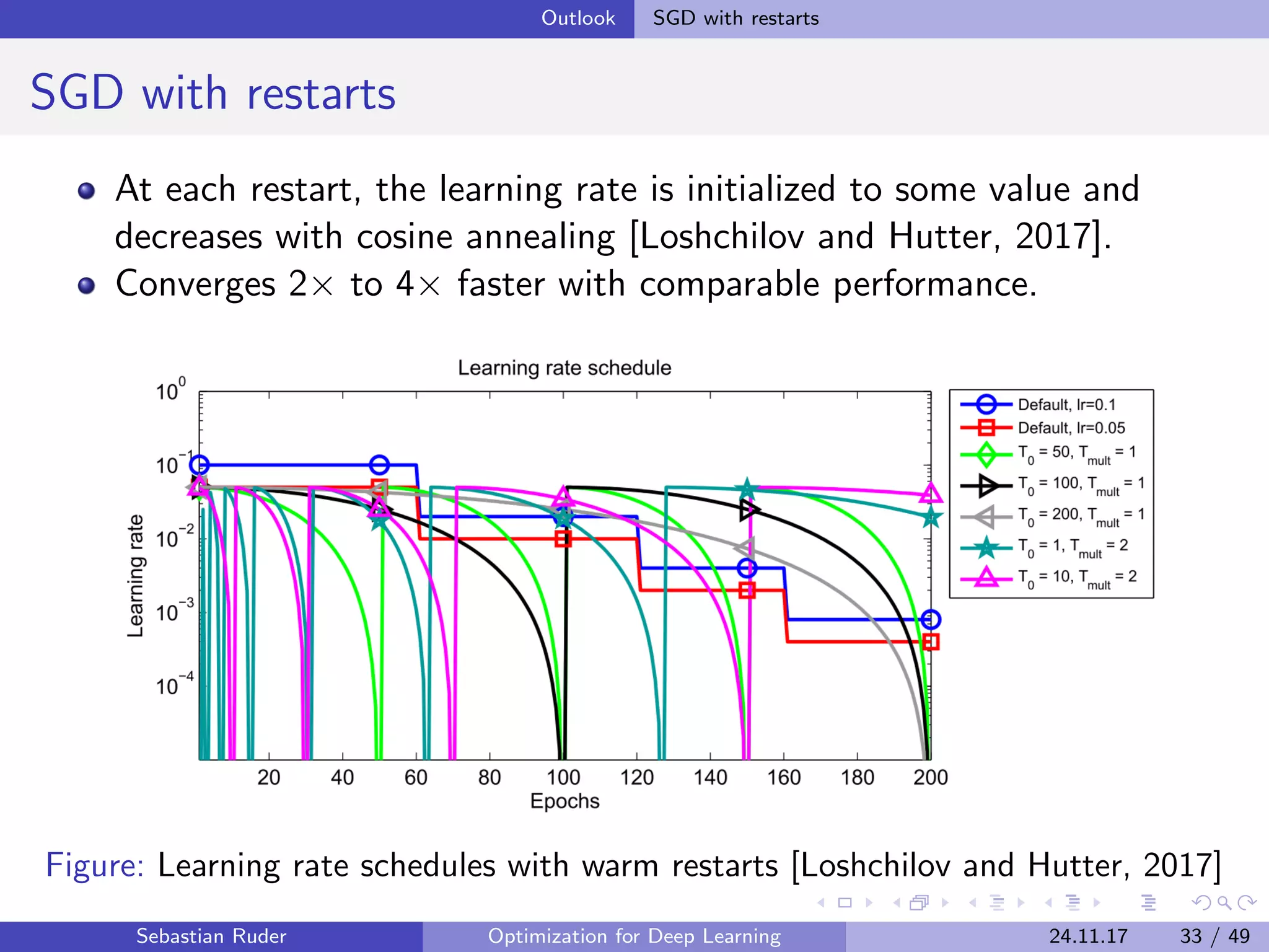 Optimization for Deep Learning | PDF