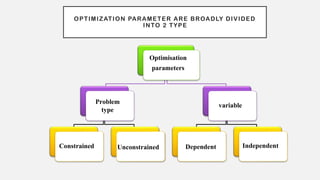 Optimization technique in pharmaceutical product development.pptx