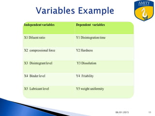 Optimization Techniques In Pharmaceutical Formulation & Processing | PPTX