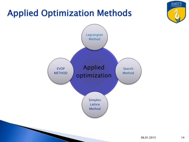 Optimization Techniques In Pharmaceutical Formulation & Processing | PPTX
