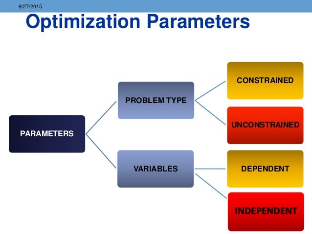 Optimization Techniques In Pharmaceutical Formulation & Processing