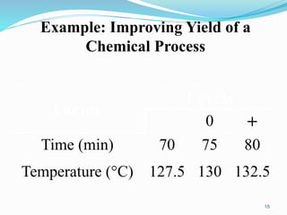 Optimization techniques | PPTX