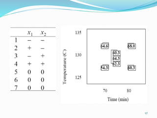 Optimization techniques | PPTX