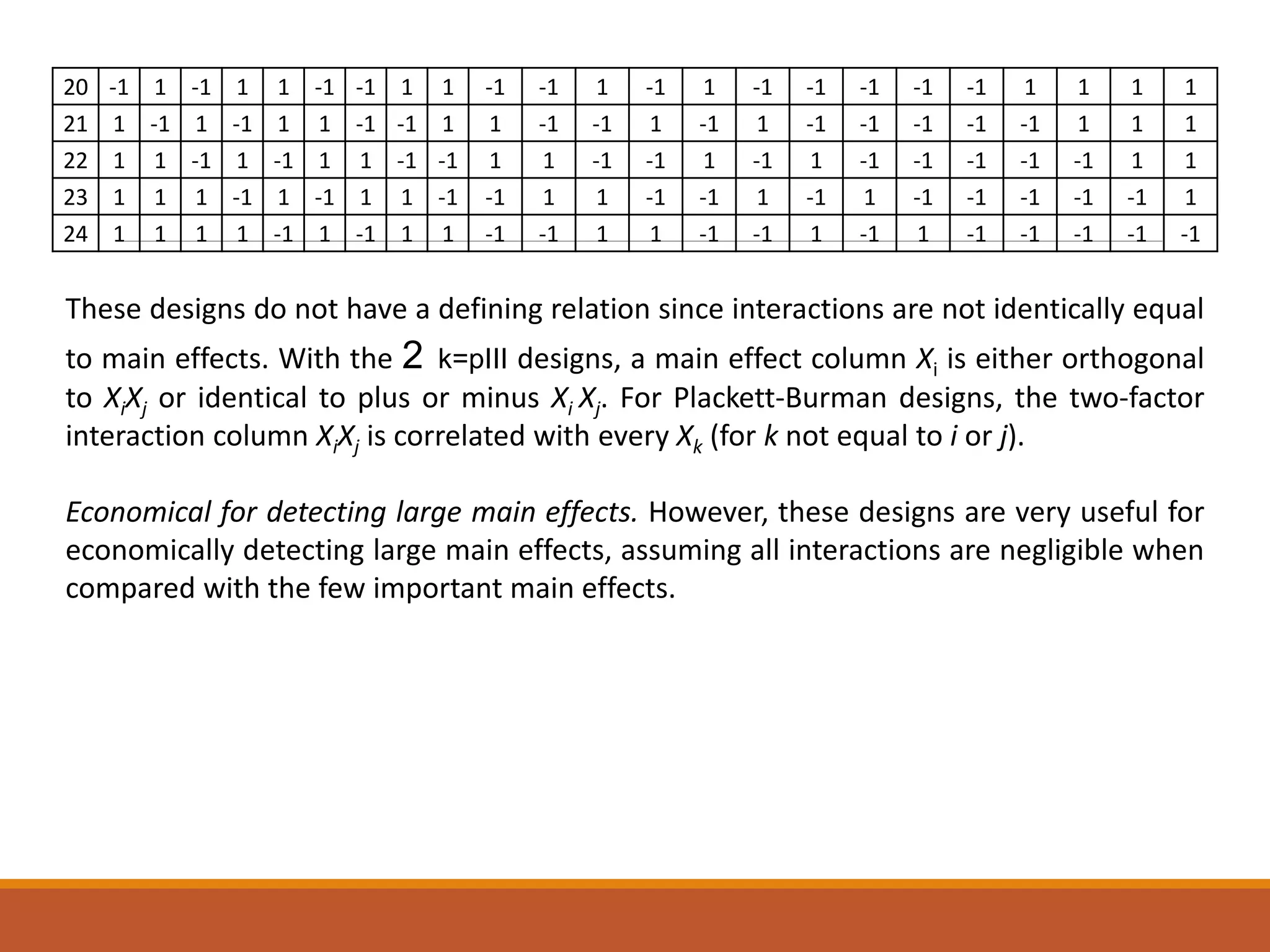 Optimization techniques in formulation Development- Plackett Burmann ...