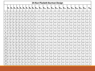 Optimization techniques in formulation Development- Plackett Burmann ...