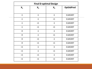 Optimization techniques in formulation Development- Plackett Burmann ...