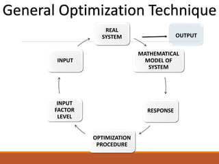 Optimization techniques in formulation Development- Plackett Burmann ...