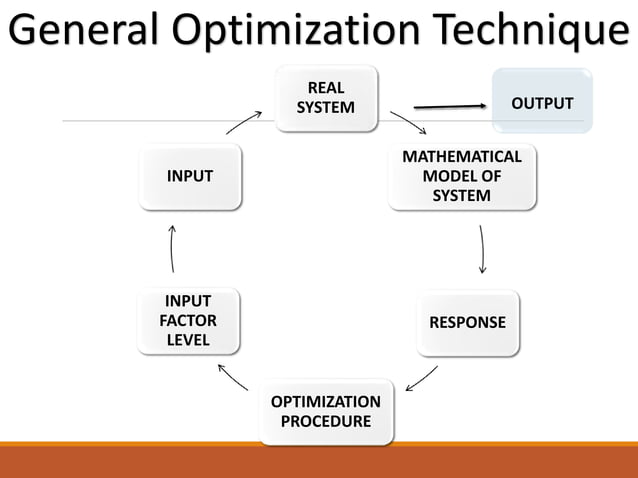 Optimization techniques in formulation Development- Plackett Burmann ...