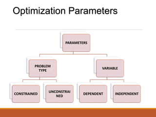 Optimization techniques in formulation Development- Plackett Burmann ...