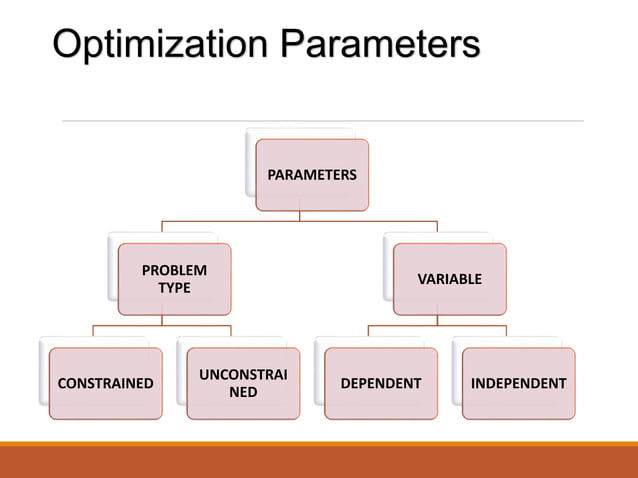 Optimization techniques in formulation Development- Plackett Burmann ...