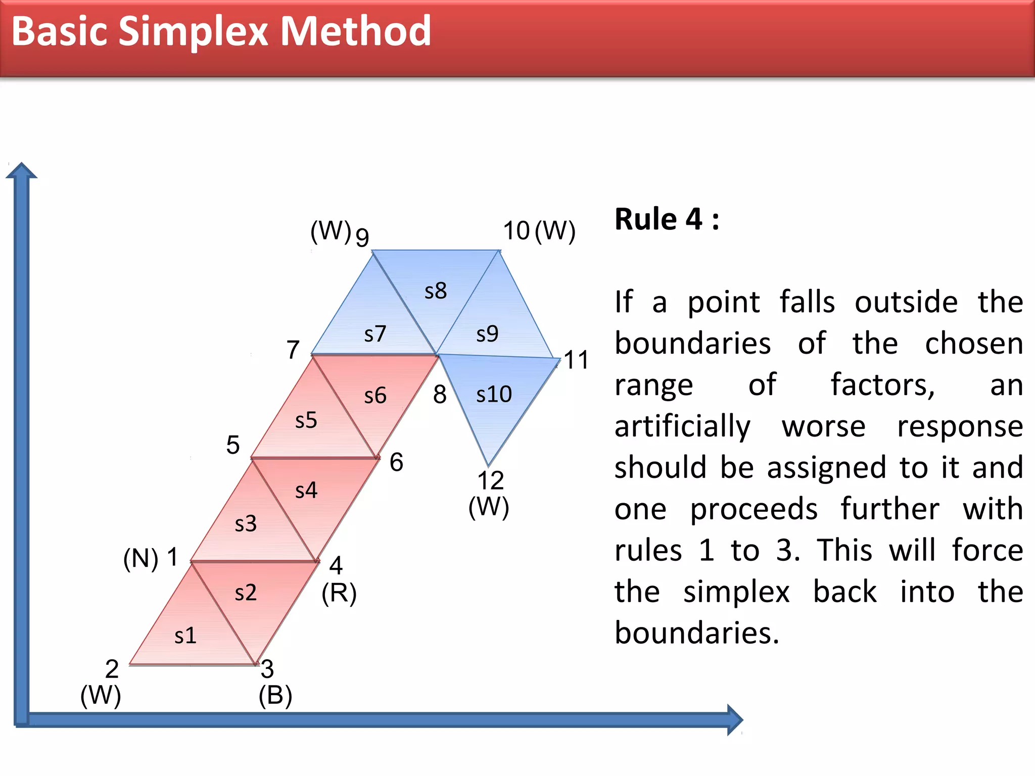 Optimization techniques | PPT