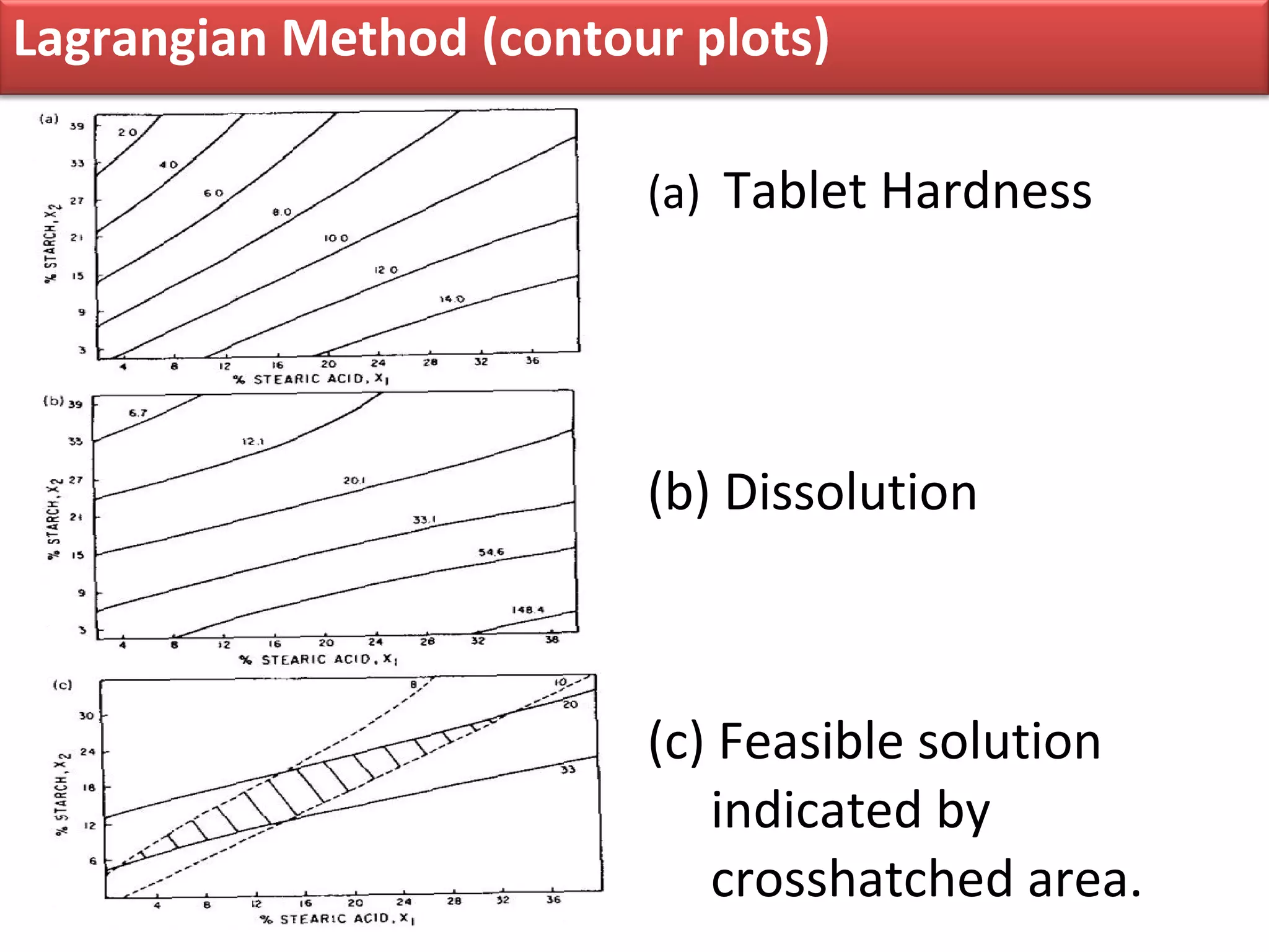 Optimization techniques | PPT