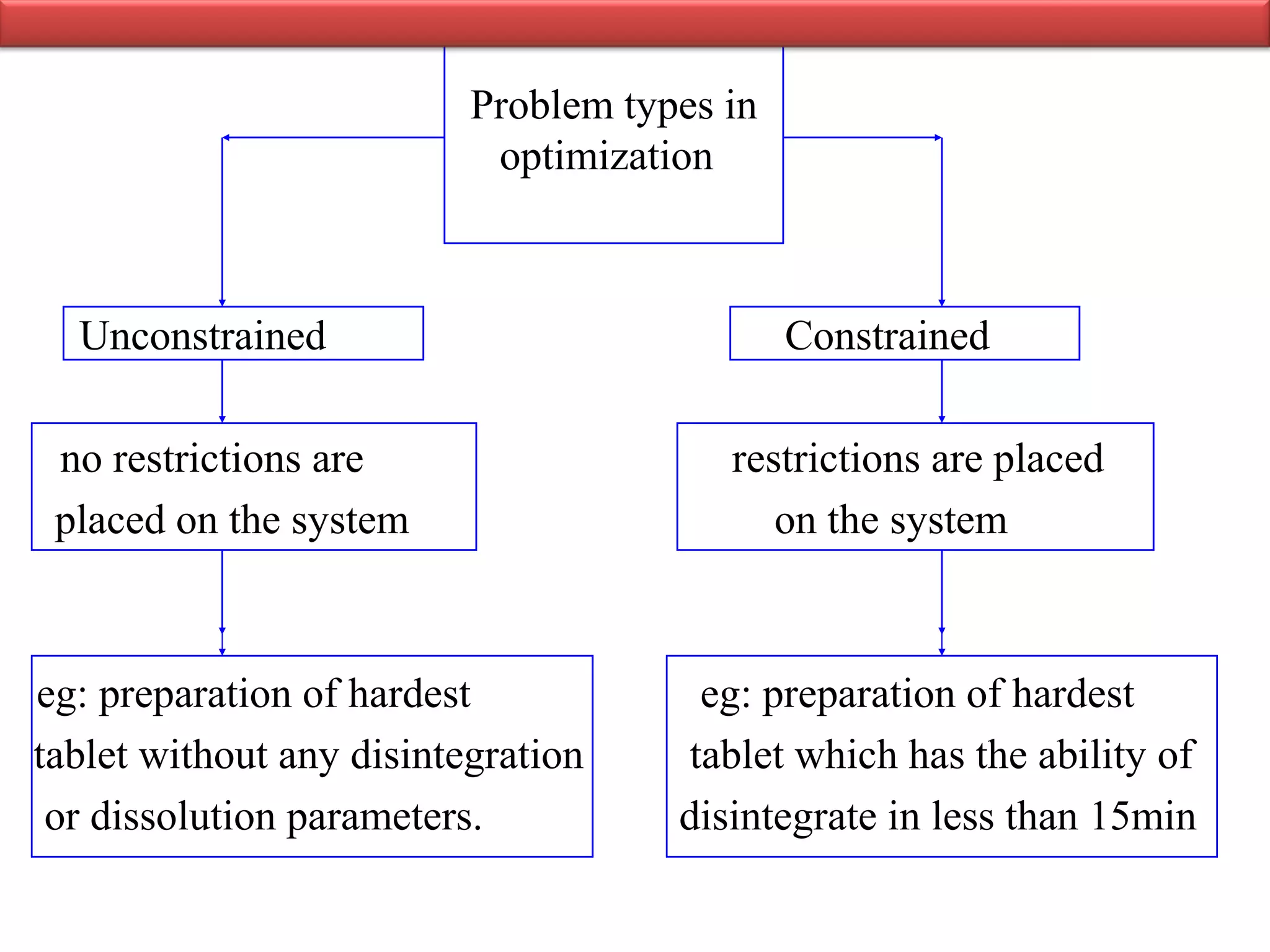 Optimization techniques | PPT