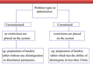 Optimization techniques | PPT