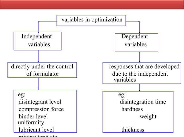 Optimization techniques | PPT