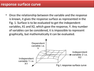 Optimization techniques | PPT