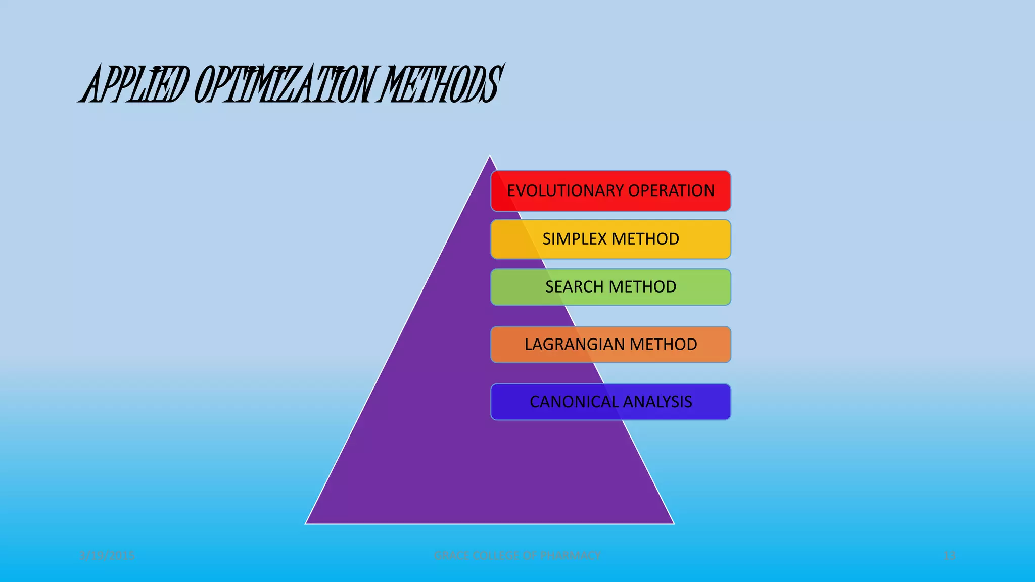 Optimization techniques in pharmaceutical formulation and processing | PPTX