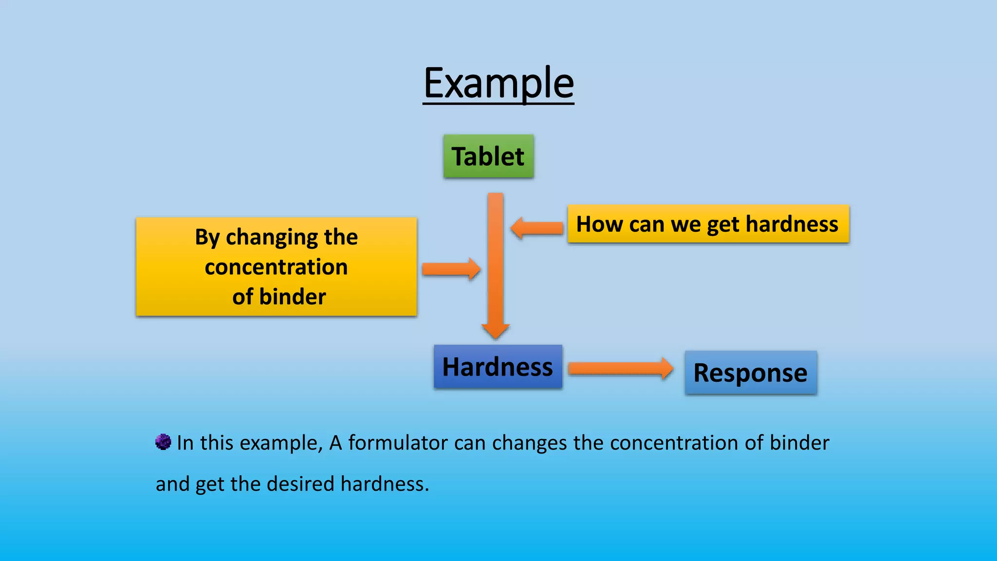 Optimization techniques in pharmaceutical formulation and processing | PPTX