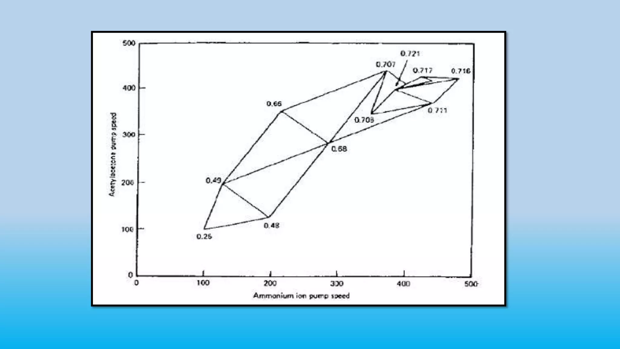Optimization techniques in pharmaceutical formulation and processing | PPTX