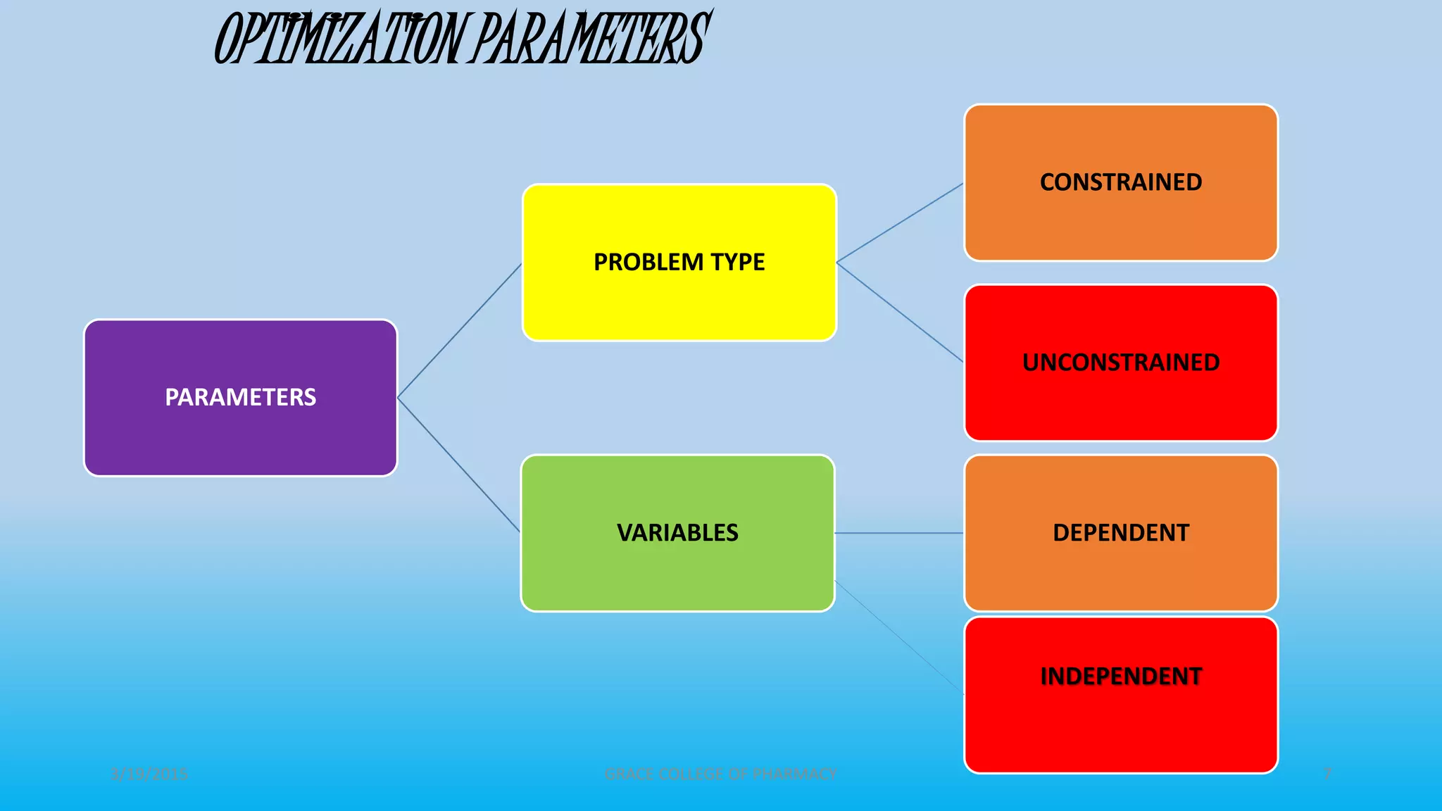 Optimization techniques in pharmaceutical formulation and processing | PPTX