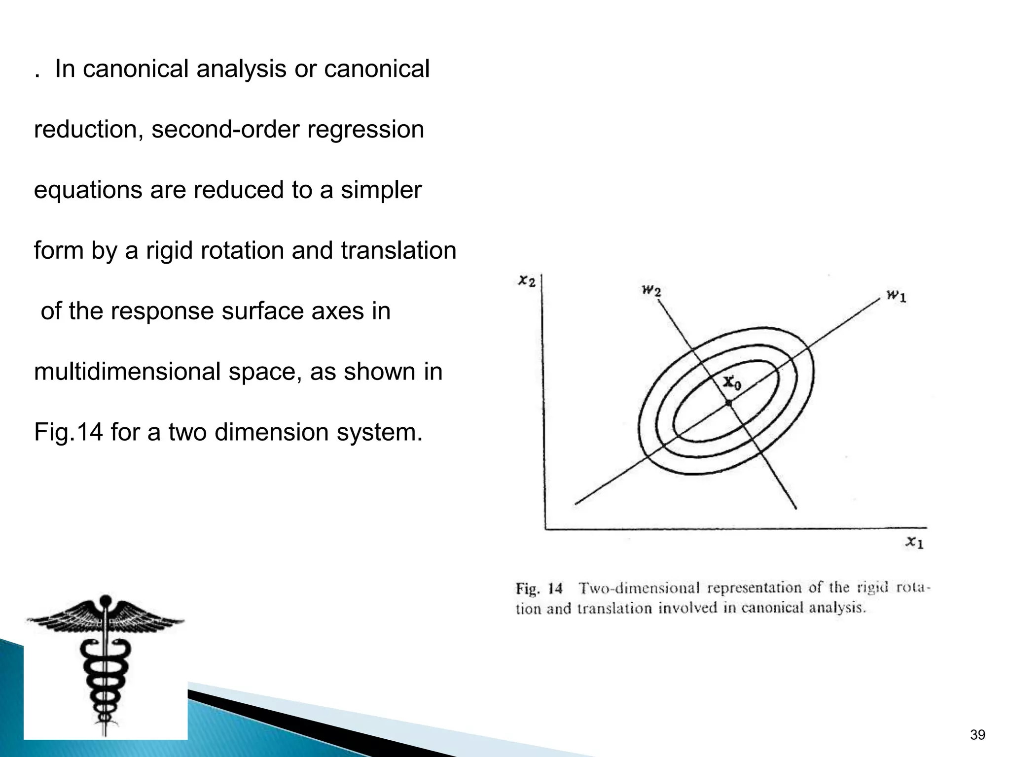Optimization techniques in pharmaceutical processing | PPT