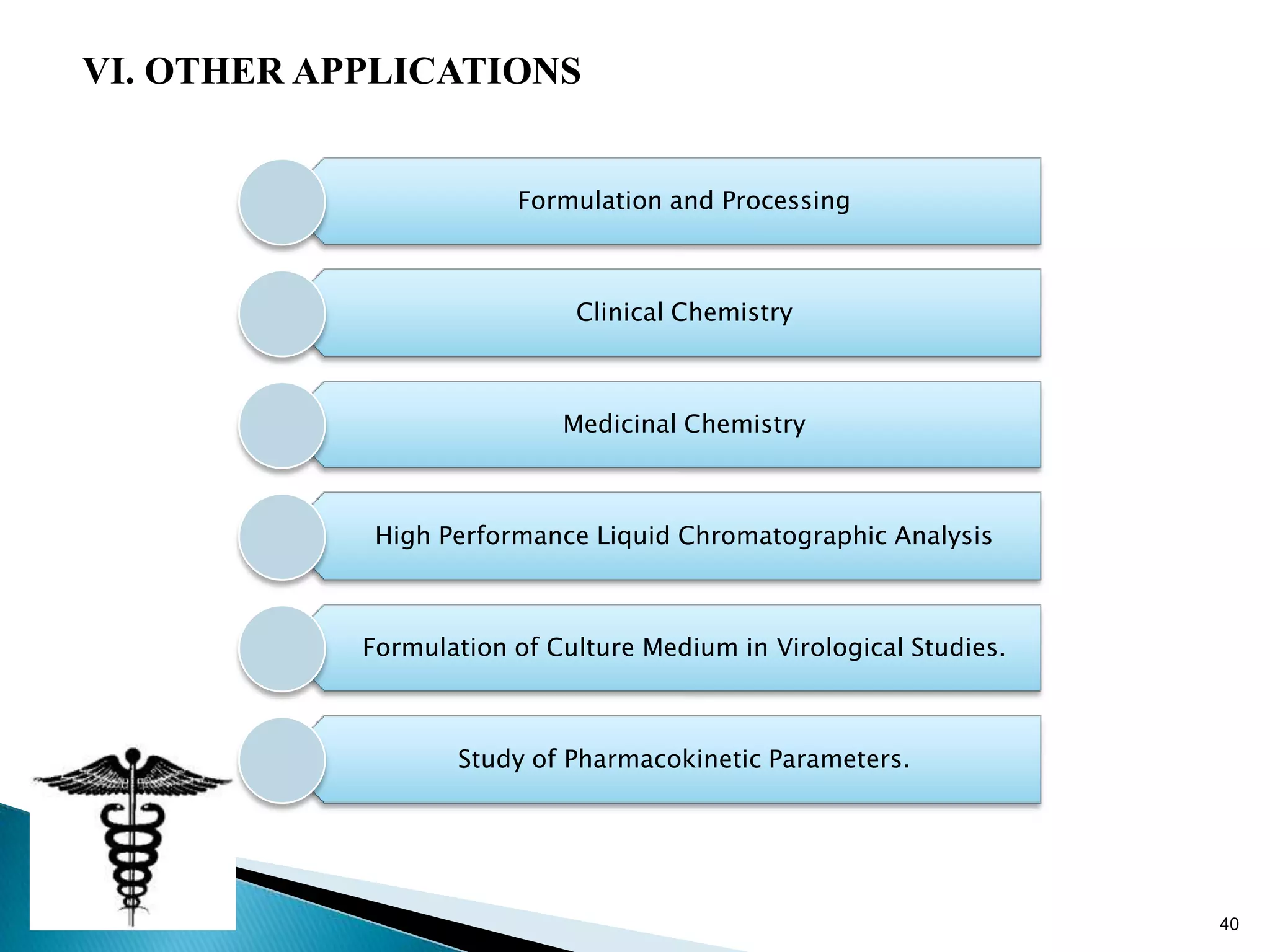 Optimization techniques in pharmaceutical processing | PPT