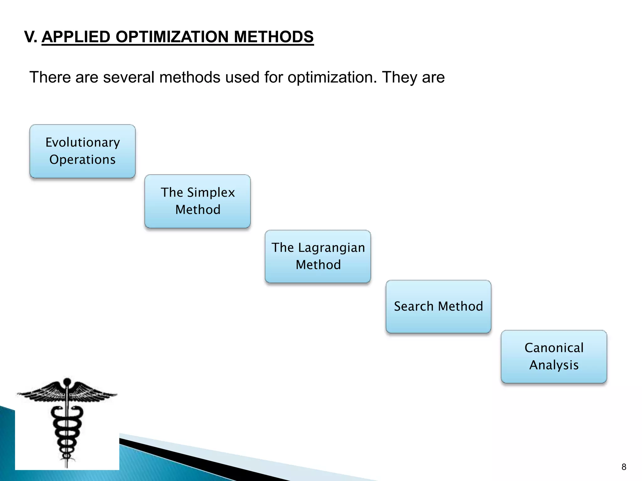 Optimization techniques in pharmaceutical processing | PPT
