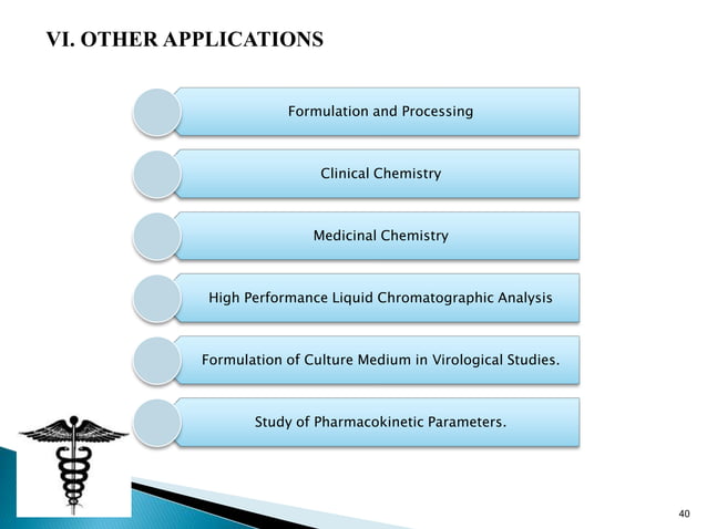 Optimization techniques in pharmaceutical processing | PPT | Physics | Science