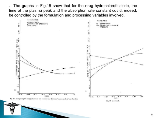 Optimization techniques in pharmaceutical processing | PPT | Physics ...