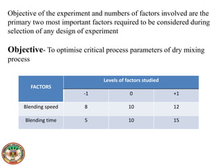 Optimization technology and screening design sathish h t | PPTX