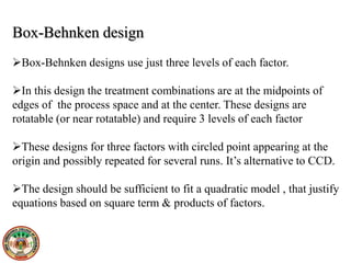 Optimization technology and screening design sathish h t | PPTX