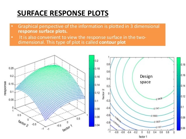 Optimization Through Statistical Response Surface Methods