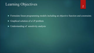 Optimization using lp.pptx