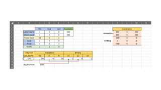 Optimization with minimums and maximums capacity excel | PDF