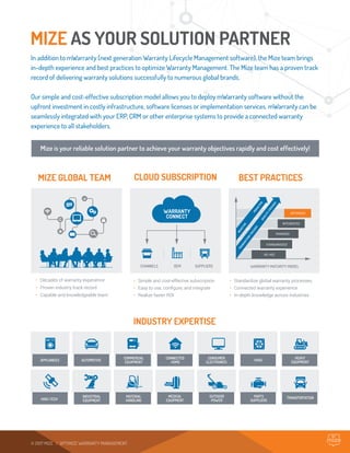 Optimize Warranty Management with Mize mWarranty | PDF