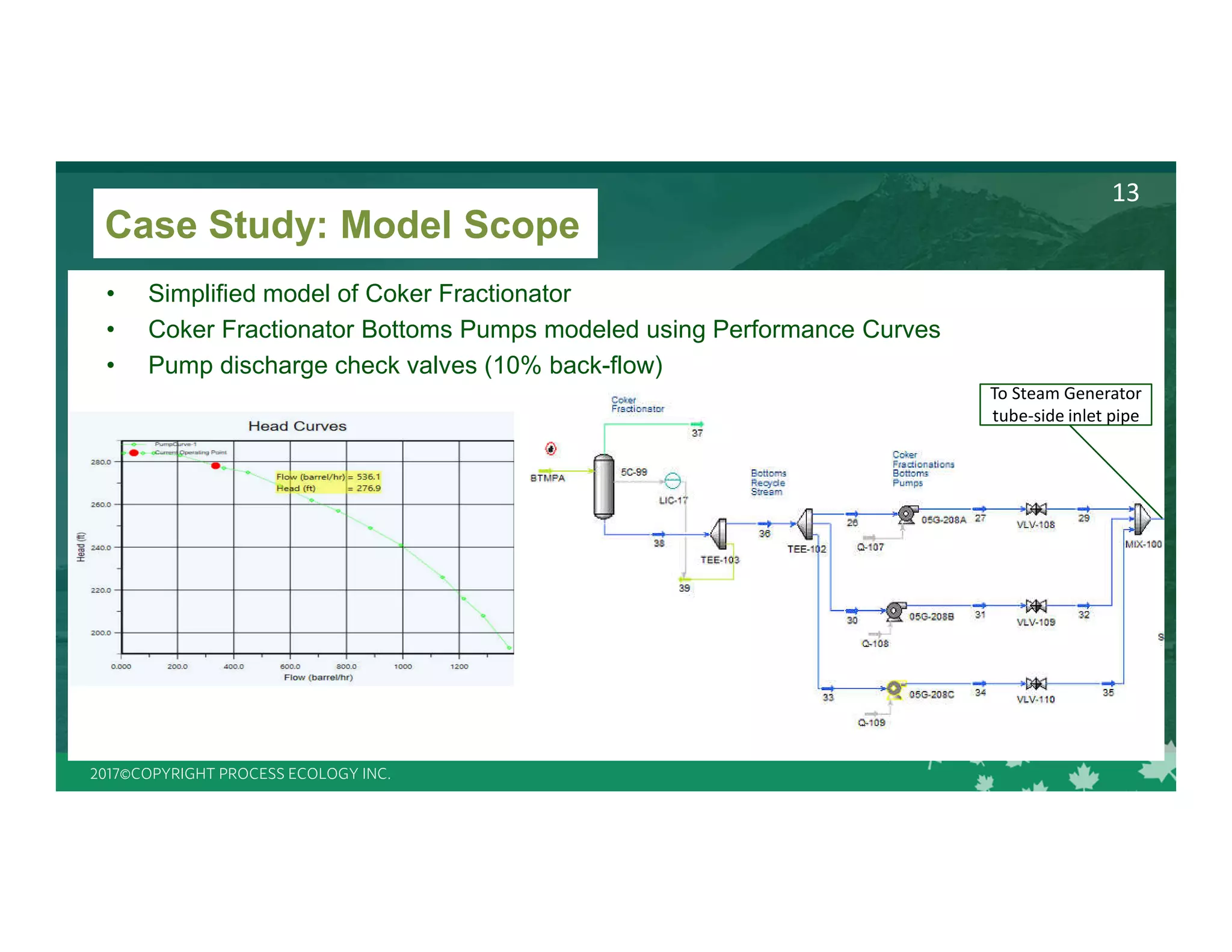 Heat Exchanger Tube Rupture Scenario Evaluation using Aspen HYSYS ...