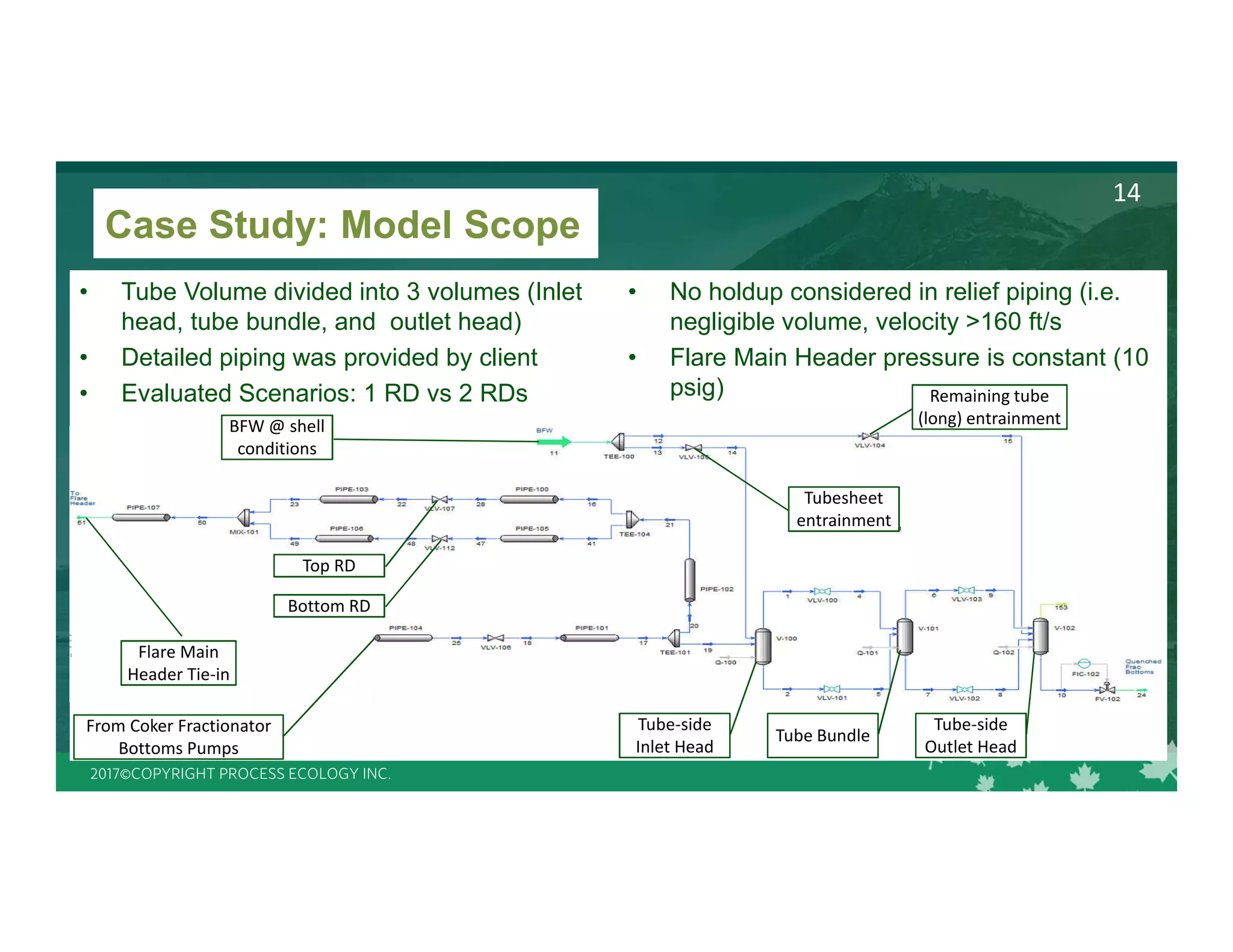 Heat Exchanger Tube Rupture Scenario Evaluation using Aspen HYSYS ...