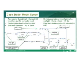 Heat Exchanger Tube Rupture Scenario Evaluation using Aspen HYSYS ...