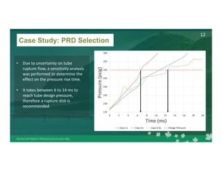 Heat Exchanger Tube Rupture Scenario Evaluation using Aspen HYSYS ...