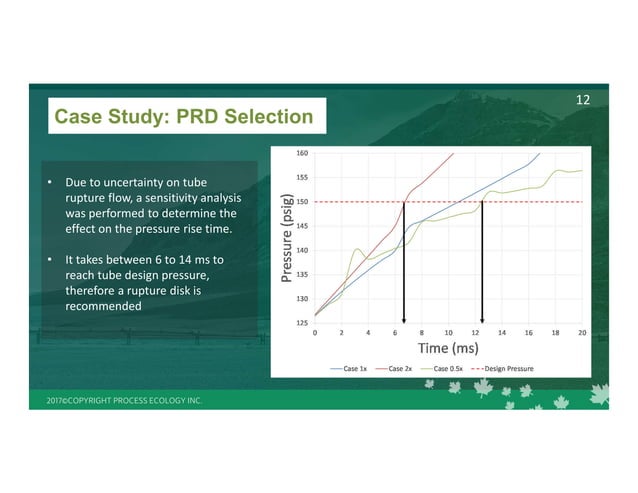 Heat Exchanger Tube Rupture Scenario Evaluation using Aspen HYSYS ...
