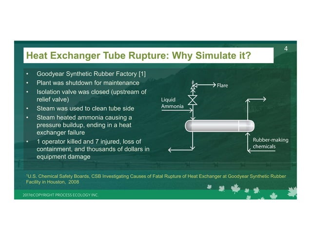 Heat Exchanger Tube Rupture Scenario Evaluation using Aspen HYSYS ...
