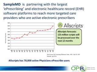 Optimize apr13pres | PPT